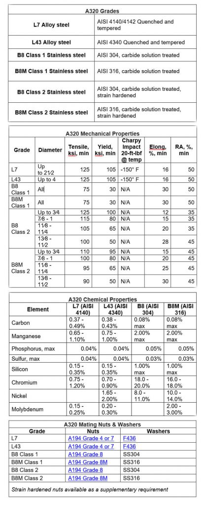 ASTM A320 | Technical Metal