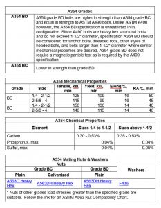 ASTM A354 | Technical Metal