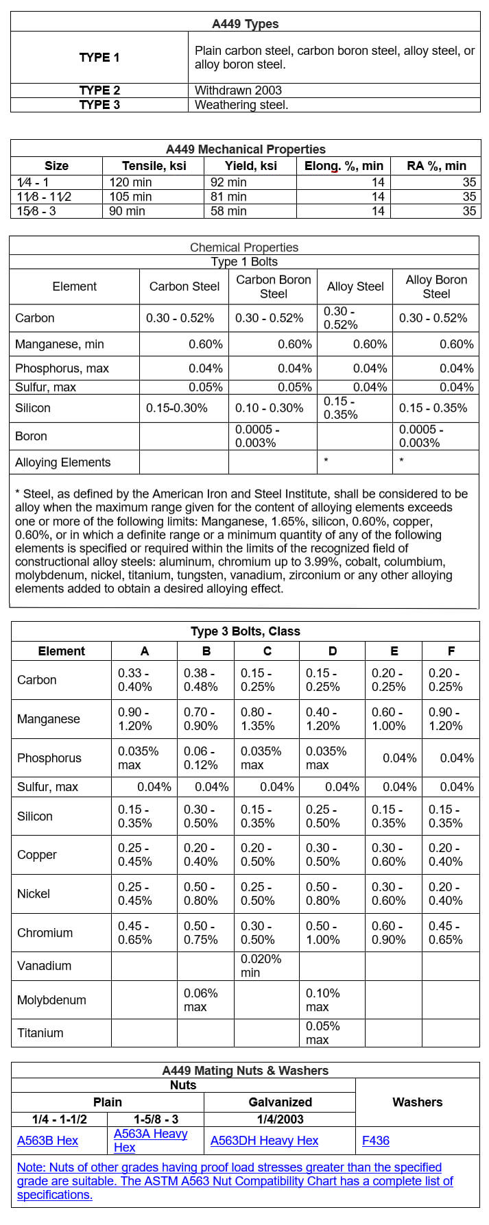 ASTM A449 | Technical Metal