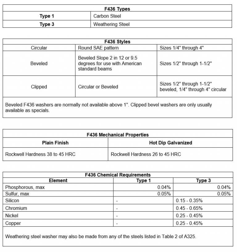 ASTM F436 | Technical Metal