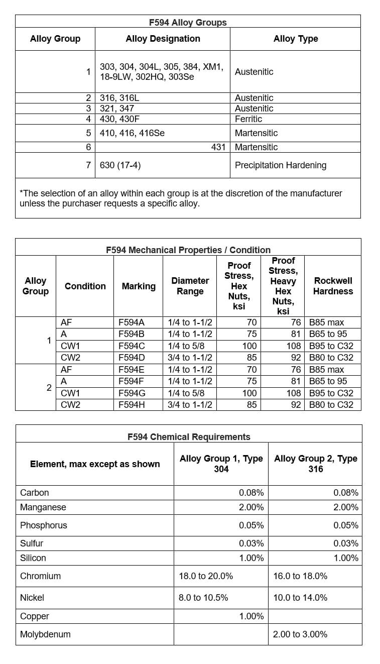ASTM F594 | Technical Metal
