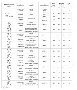 Fastener Identification Marking-Nuts | Technical Metal