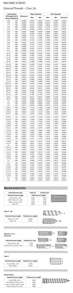 Fastener Specifications – SC | Technical Metal