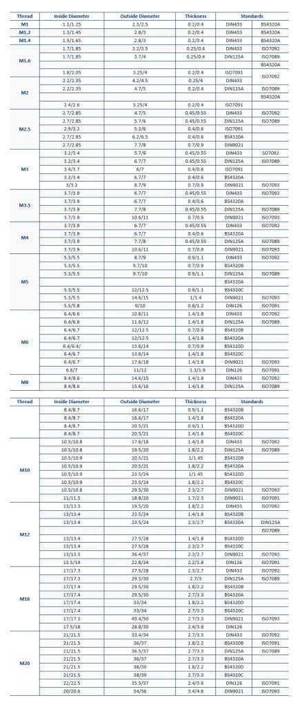 Flat Washer Standards | Technical Metal