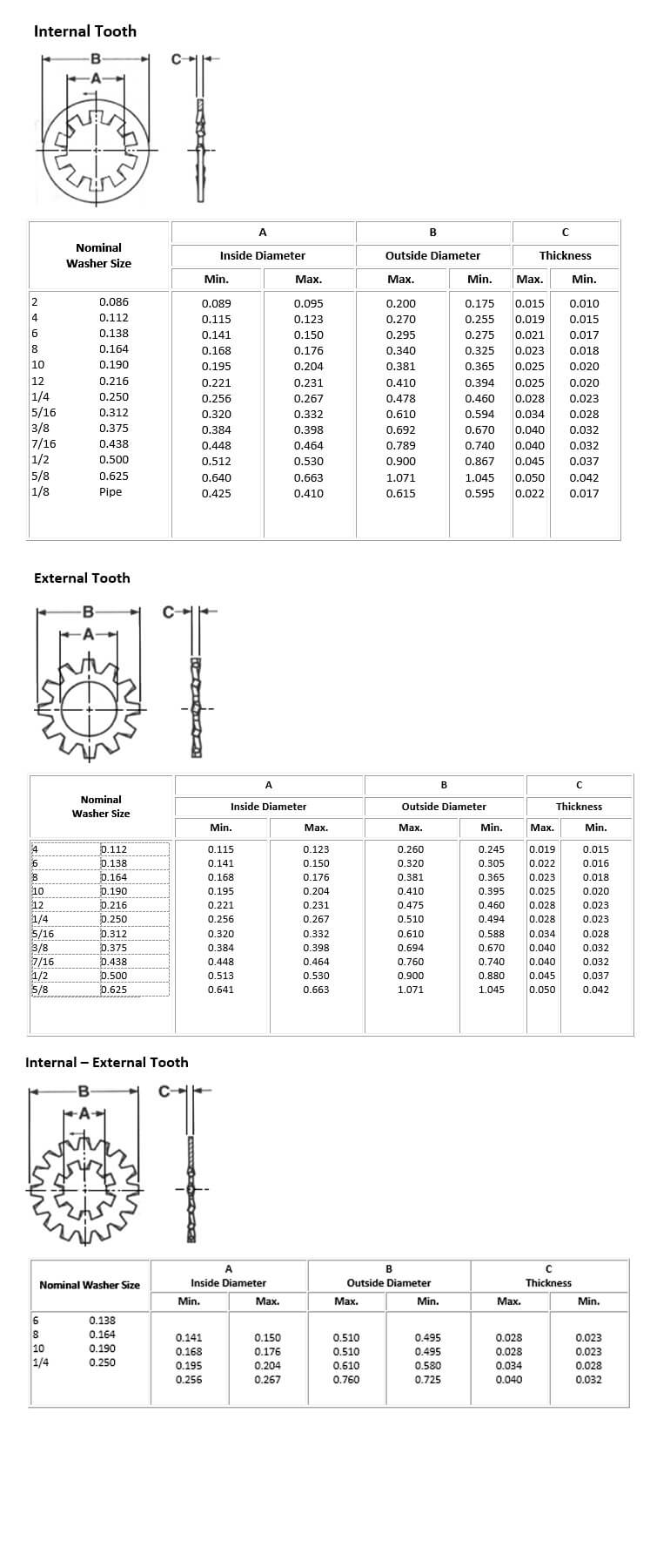 Lock Washers | Technical Metal