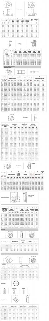 Nut – Sizes and Specifications | Technical Metal