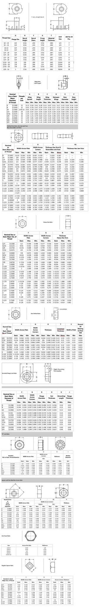 Nut – Sizes and Specifications | Technical Metal