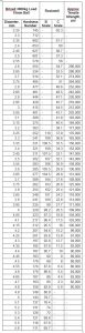 Hardness Conversion | Technical Metal