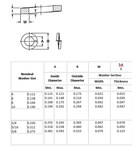 Split Lock Washers | Technical Metal
