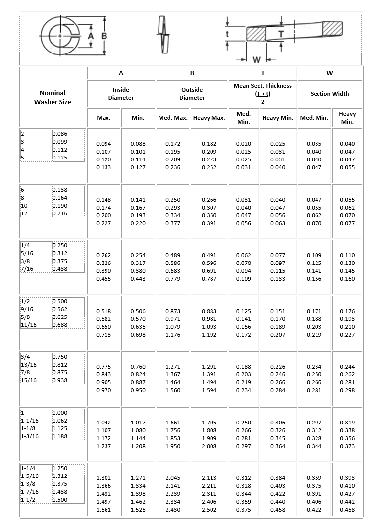Split Lock Washers | Technical Metal