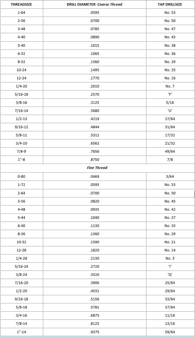 Tap and Drill Size Chart | Technical Metal