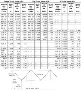Thread Pitch Chart | Technical Metal