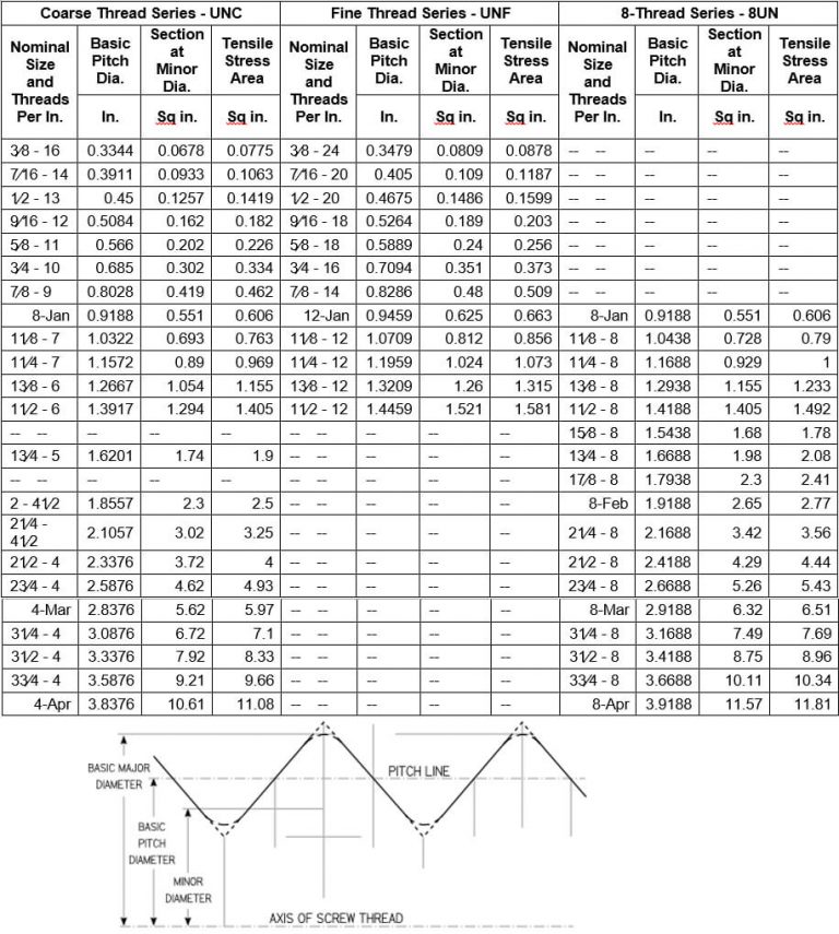 Thread Pitch Chart | Technical Metal