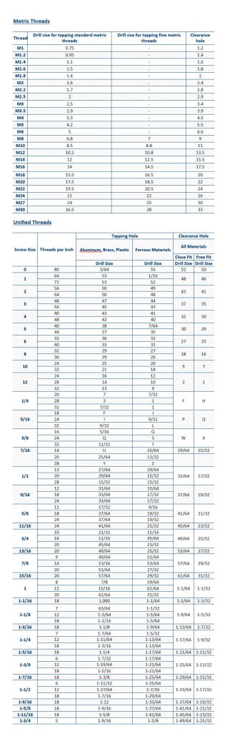 Tapping Sizes and Clearance Holes | Technical Metal