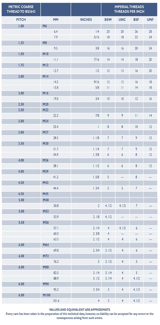 Thread Comparisons | Technical Metal